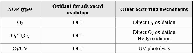 Advanced Oxidation Process Systems (AOP) - شرکت فنی و مهندسی لیان تدبیر
