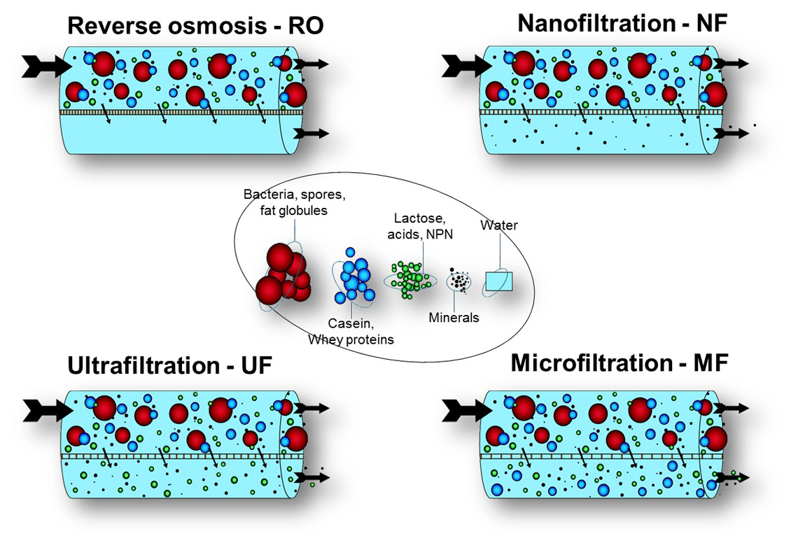MICROFILTRATION (MF) - شرکت فنی و مهندسی لیان تدبیر