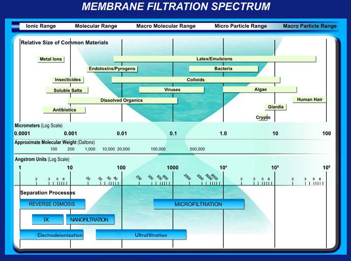 REVERSE OSMOSIS (RO) - شرکت فنی و مهندسی لیان تدبیر