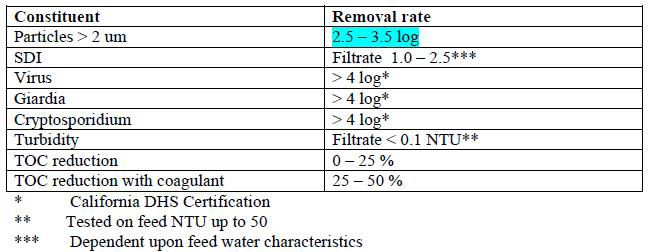 ULTRAFILTRATION (UF) - شرکت فنی و مهندسی لیان تدبیر