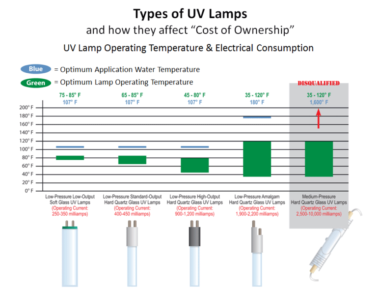 ULTRAVIOLET (UV) DISINFECTION FOR WATER TREATMENT - شرکت فنی و مهندسی ...